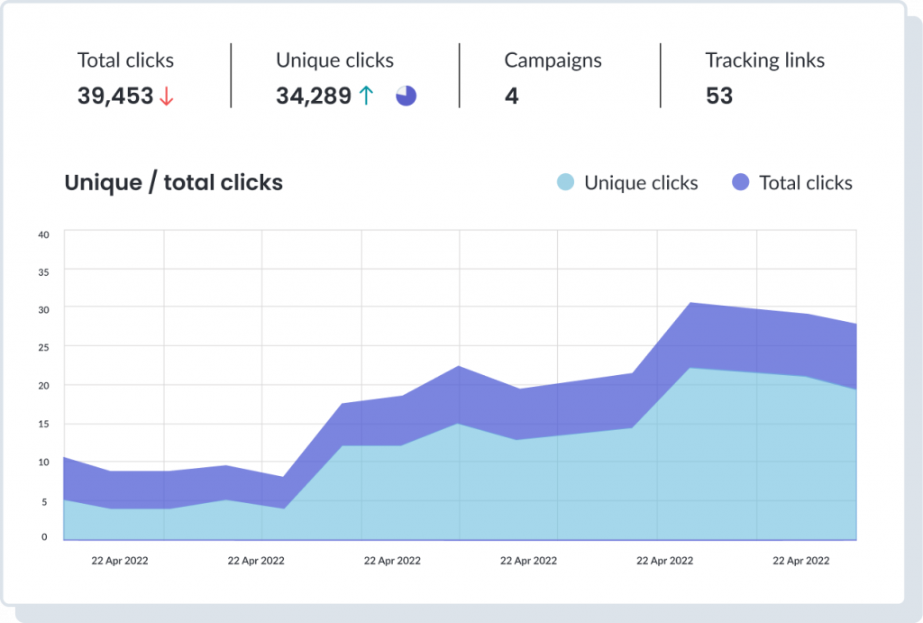 Dashboards - Features