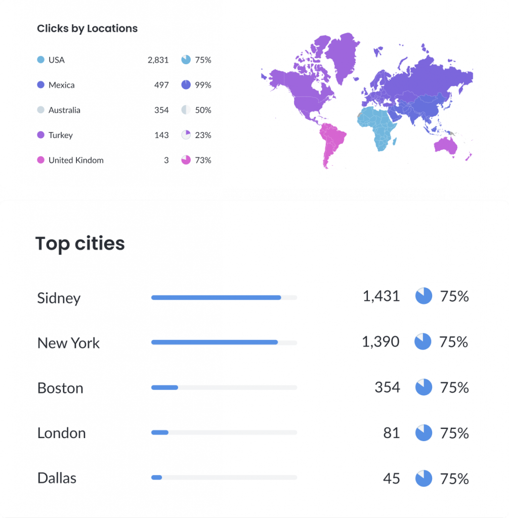 Dashboards - Features